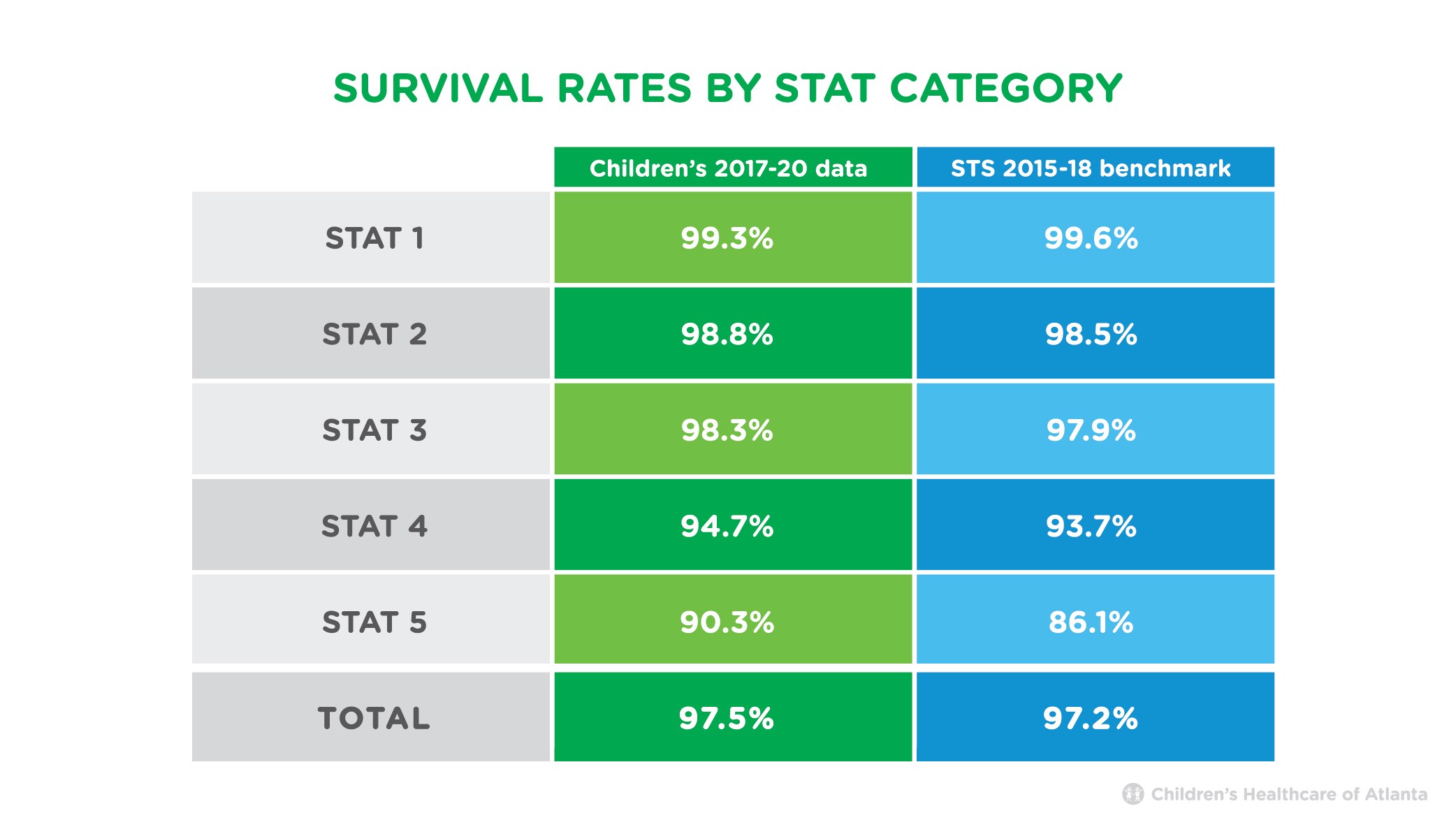 Heart Center Volumes and Outcomes | Children's Healthcare of Atlanta